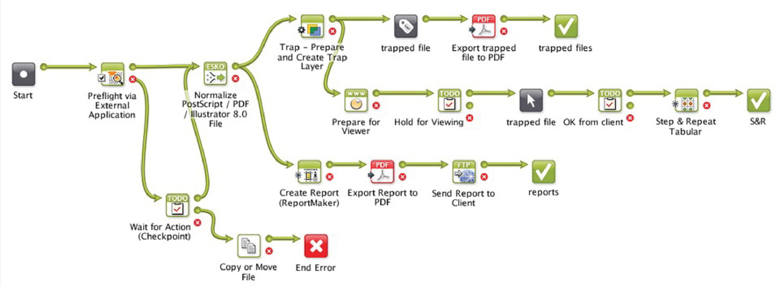 ESKO | AUTOMATION ENGINE – S.Silpa(2521) Co. Ltd.,